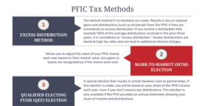 Do You Have Non-U.S. Investments? A PFIC Reporting Q&A. | BS&P, CPA's ...