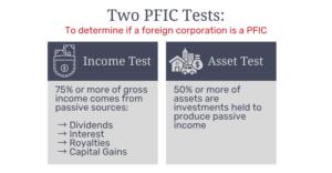 Do You Have Non-U.S. Investments? A PFIC Reporting Q&A. | BS&P, CPA's ...